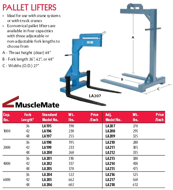 Pallet Lifters - Crane mounted